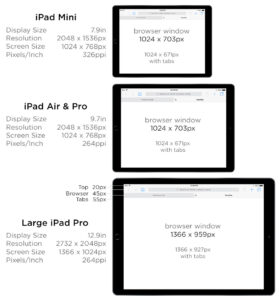 What Is The Newest iPad? All Apple iPad Series, Generations In Order